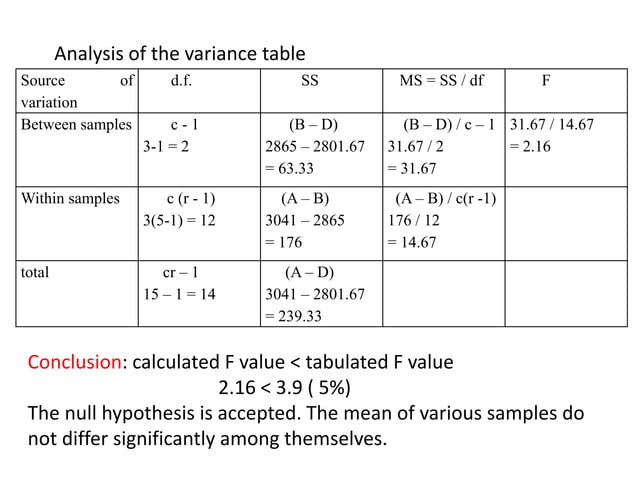 f and t test | PPTX