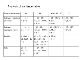 f and t test | PPTX