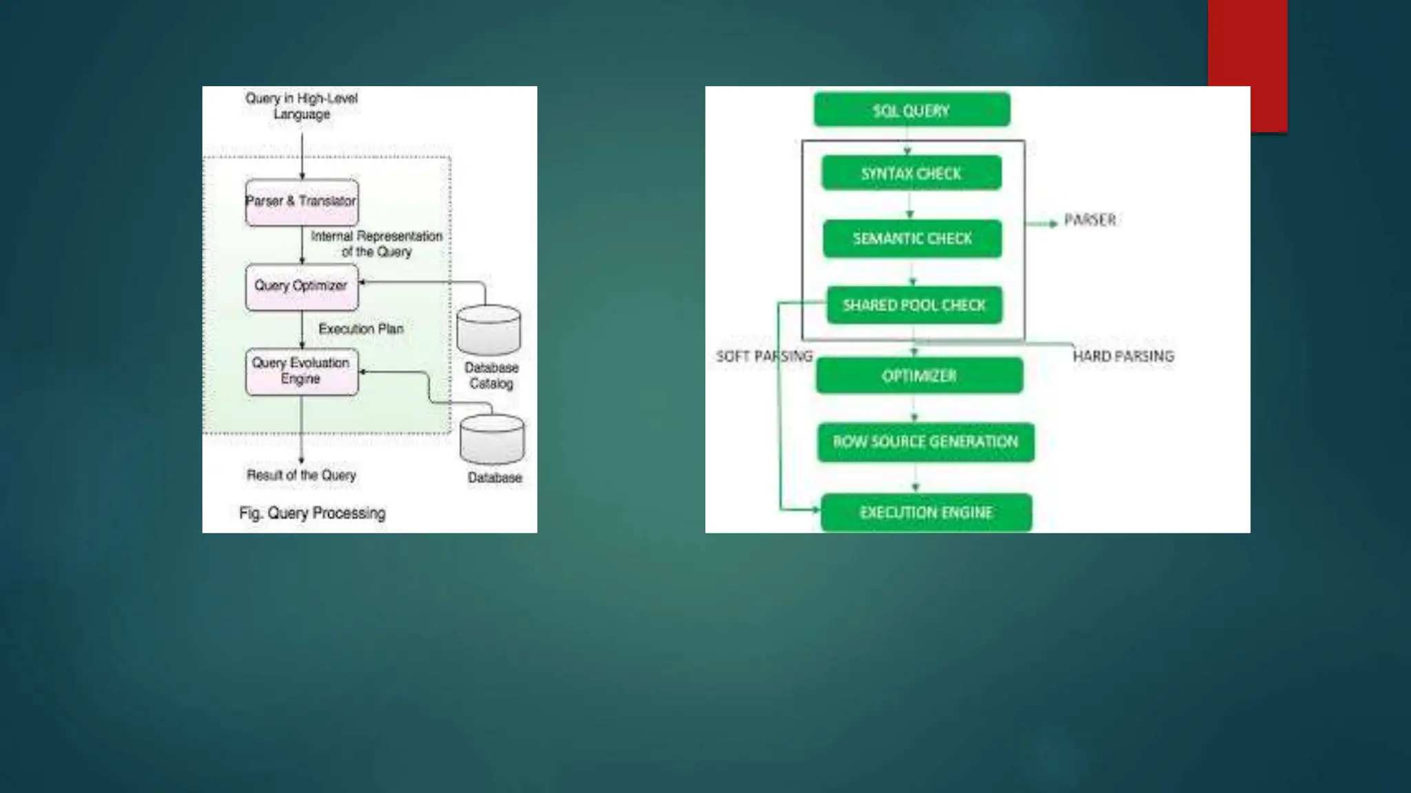 E CONTENT FOR DATABASE DESIGN DBMS.pptx