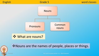 e content Pronouns-1.pptx