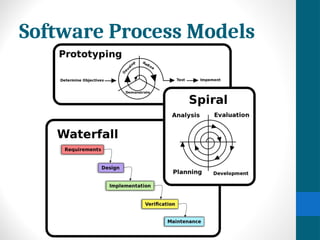 software engineering evolution and all of its models | PPT