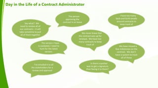 Addressing Contract Management Needs with SharePoint | PPT