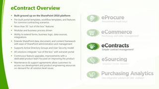 Addressing Contract Management Needs with SharePoint | PPT