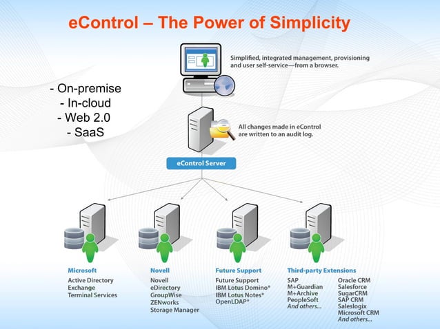 eControl - Simplified management for Active Directory, Exchange, SAP ...