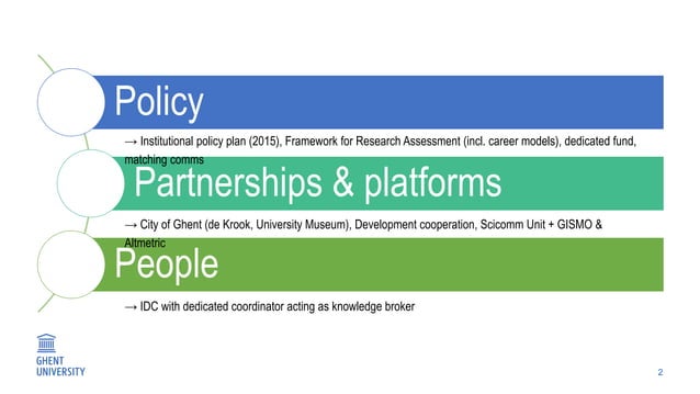 Finding the best structure to support impact - case of IDC at Ghent ...