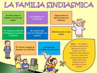 Origen de la familia, la propiedad privada y el estado | PPTX