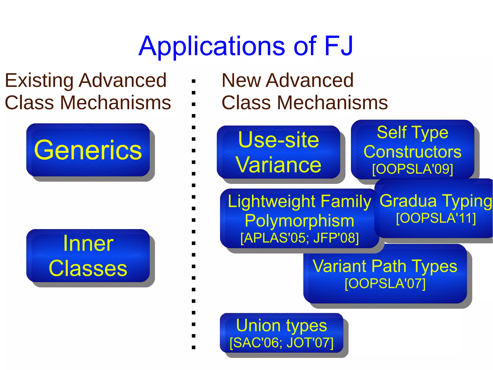 A Featherweight Approach to FOOL | PPT