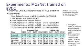 Generalization Ability of MOS Prediction Networks | PPTX