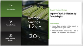 Ecopack systems company presentation | PPTX