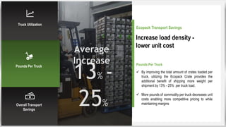 Ecopack systems company presentation | PPTX