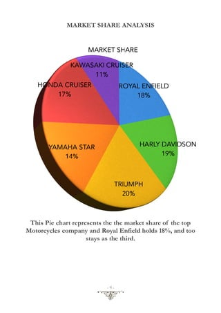 Report on Royal Enfield Motorcycles | PDF