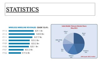 PESTLE ANALYSIS ON TELECOM | PPTX