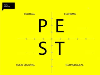 PESTLE ANALYSIS ON TELECOM | PPTX
