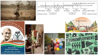 all pictures for making a project on poverty | PPT