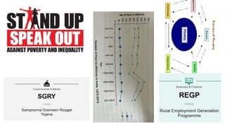 all pictures for making a project on poverty | PPT