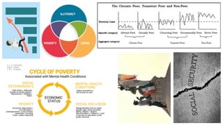 all pictures for making a project on poverty | PPT