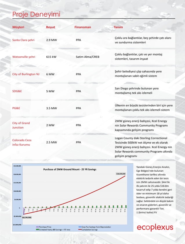 Ecoplexus turkey for web | PDF