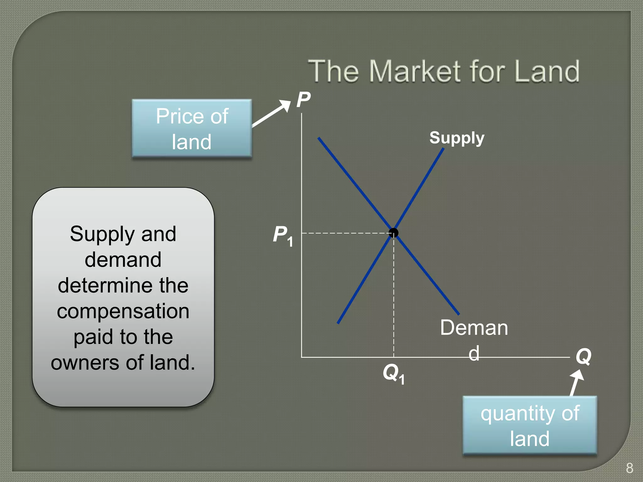 Production and Factors of Production | PPT