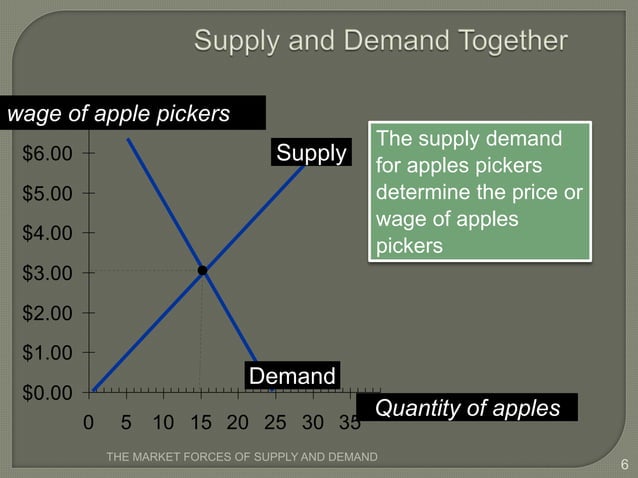 Production and Factors of Production | PPT