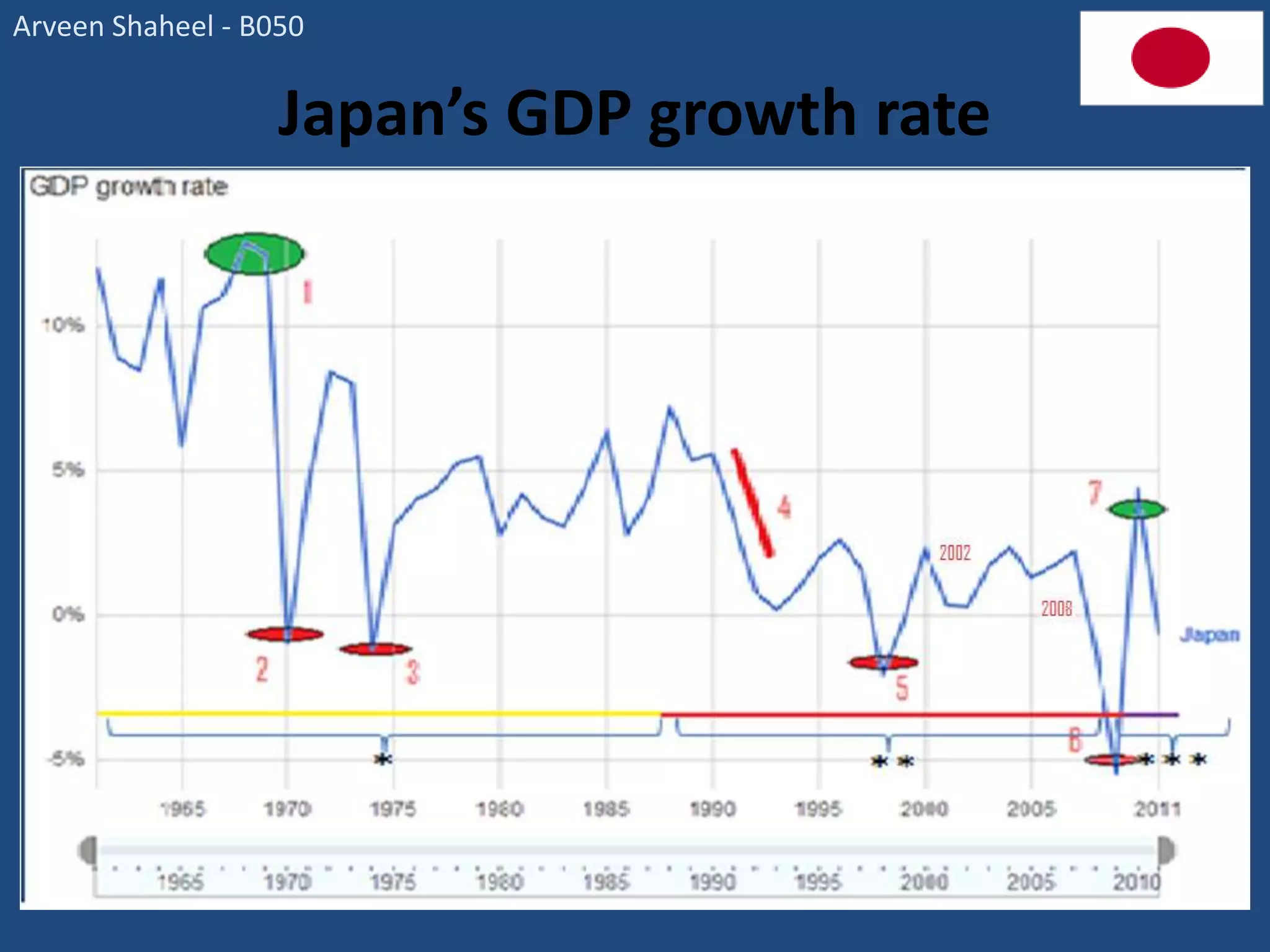 Macroeconomics - JAPAN | PPTX