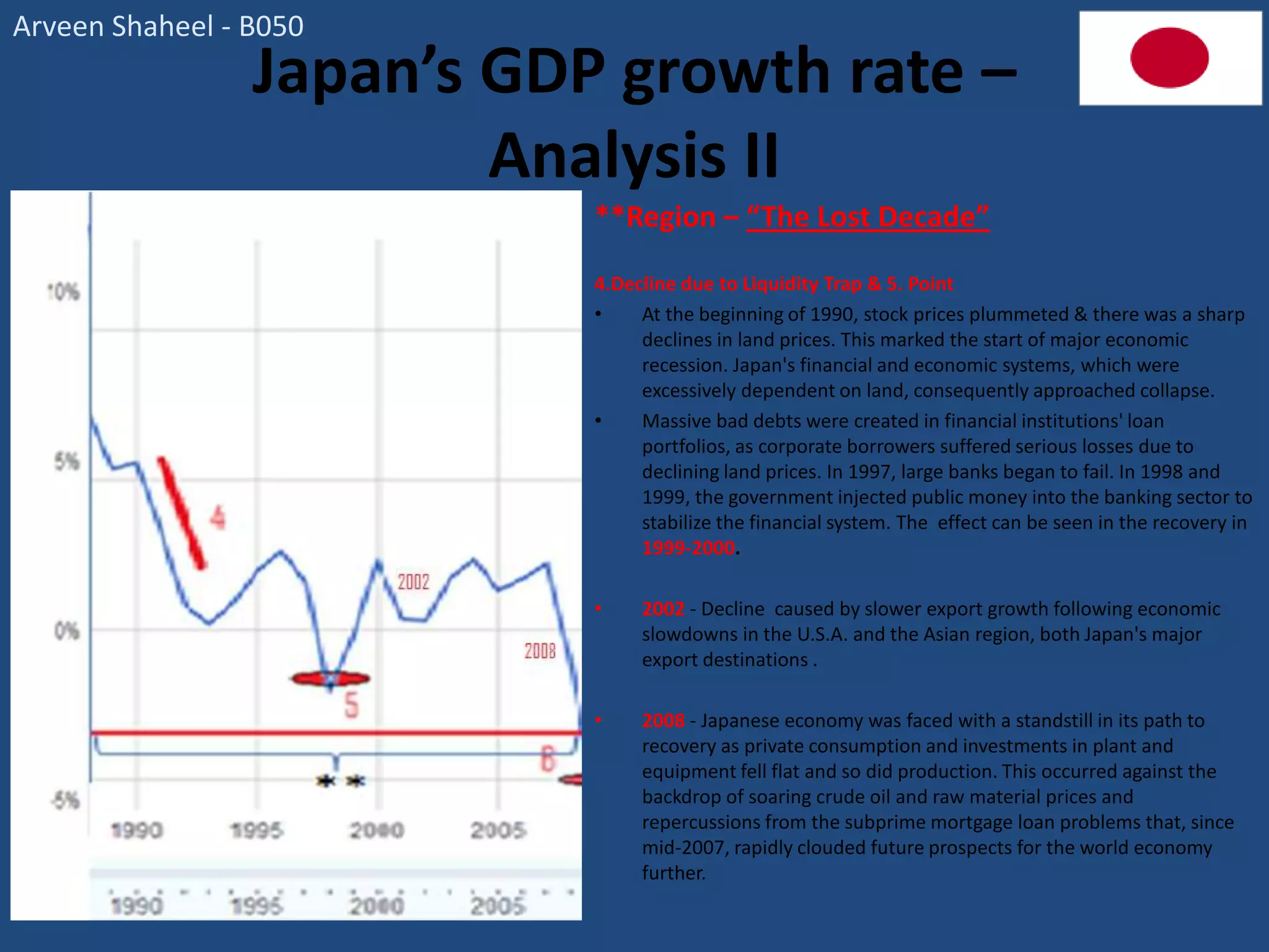Macroeconomics - JAPAN | PPTX