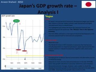 Macroeconomics - JAPAN | PPTX