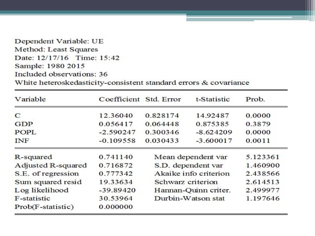 Econometrics - FACTORS EFFECTING UNEMPLOYMENT | PPT
