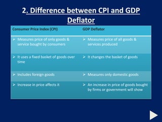 eco ppt.pptx Economics presentation Assignment | PPT