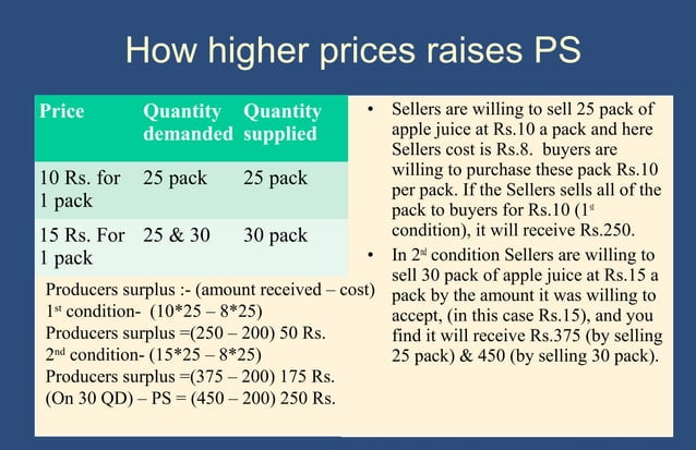 Producer Surplus basics | PPT