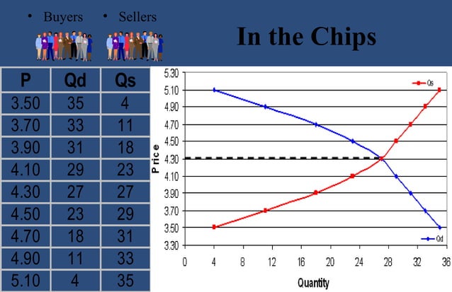 Producer Surplus basics | PPT