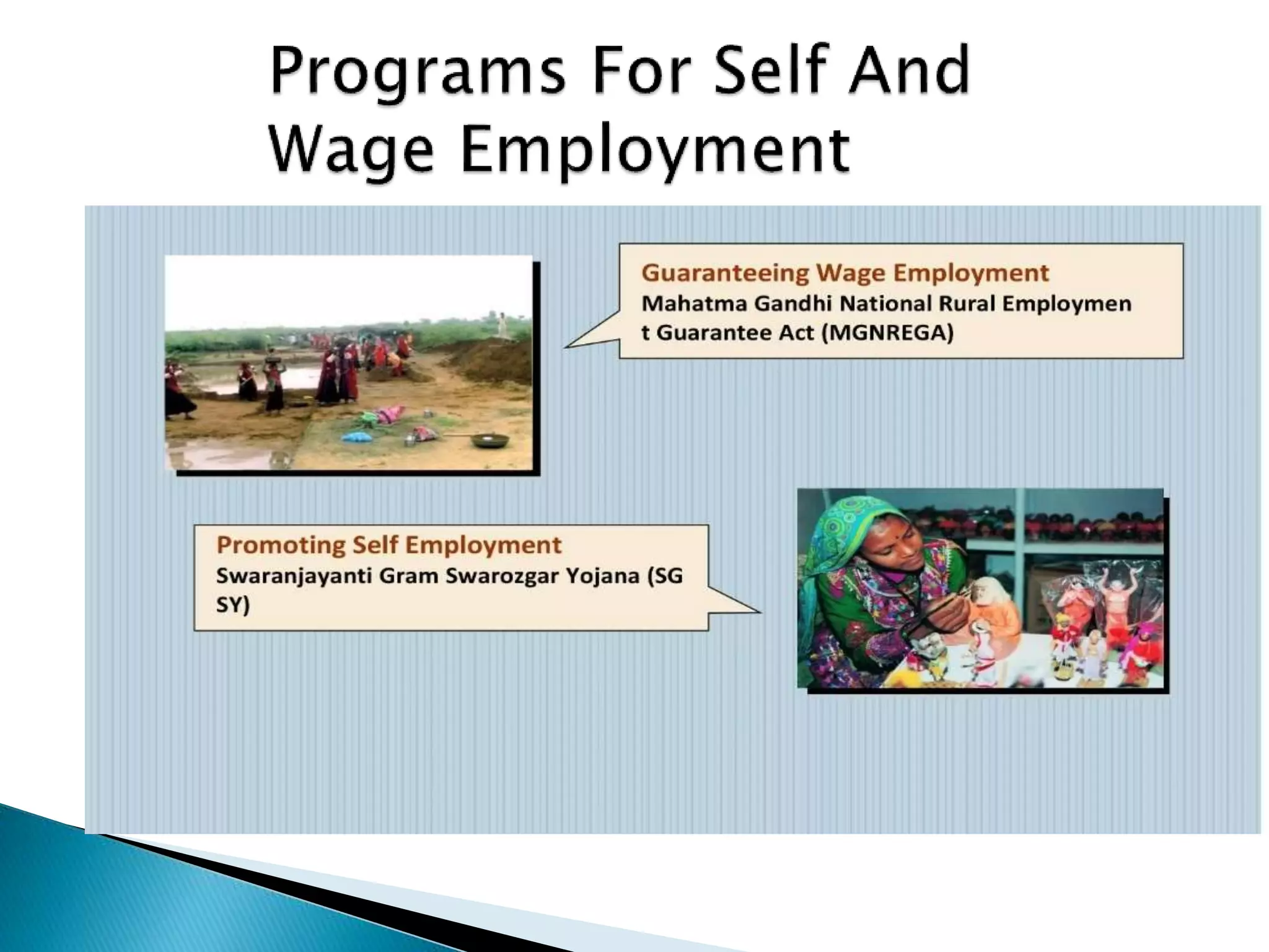 Rural Development ppt 12 rd.pptx