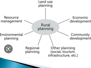 Rural Development ppt 12 rd.pptx