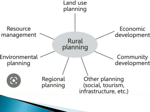 Rural Development ppt 12 rd.pptx | Debated Sensitive Social Issues ...