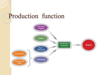Factor of production | PPTX