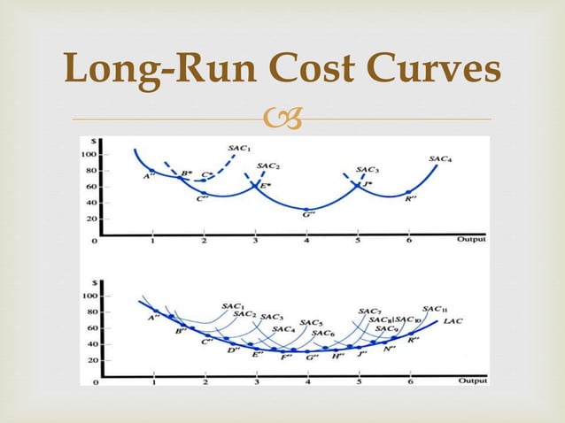 Economic Presentation: Cost Theory and Analysis | PPT