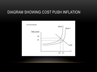 Inflation and its theories | PPTX