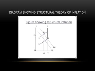 Inflation and its theories | PPTX