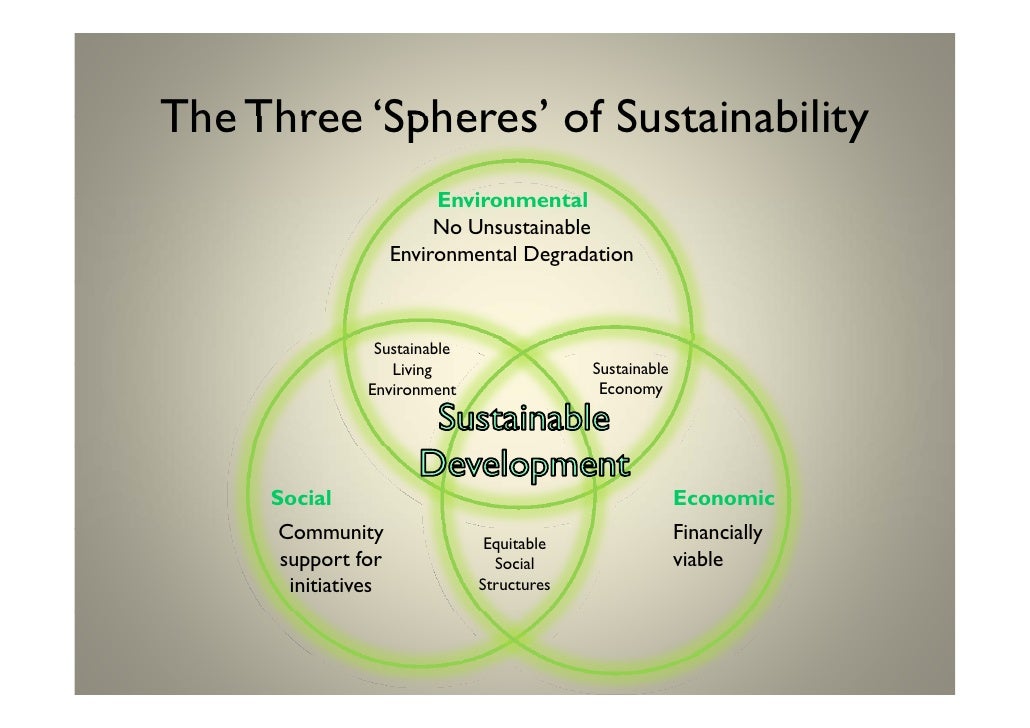 Ecopreneurship