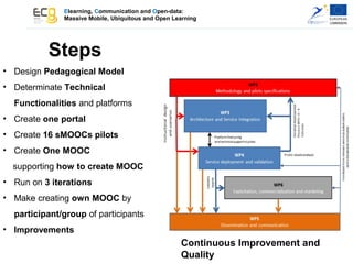 MOOC Eco project (EU) | PPT | Internet | Computing