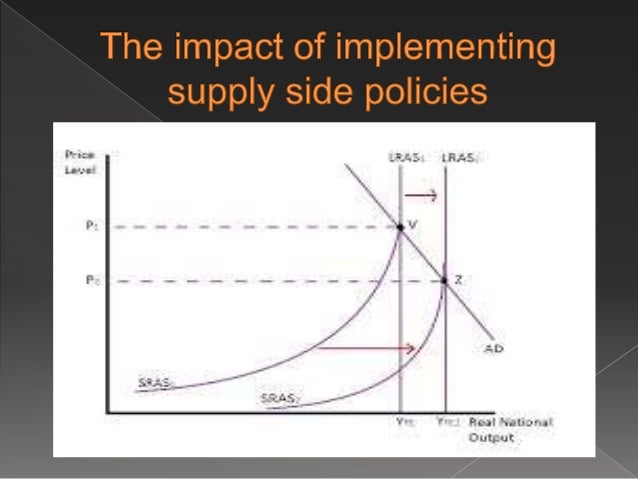 demand and supply side policies