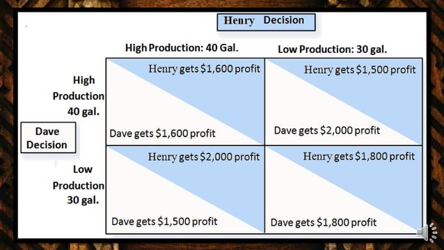 Game Theory : Prisoners Dilemma | PPTX