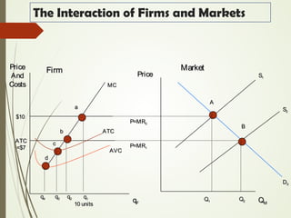 market structure in economics | PPT