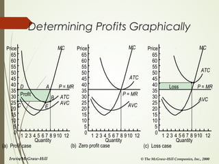 market structure in economics | PPT