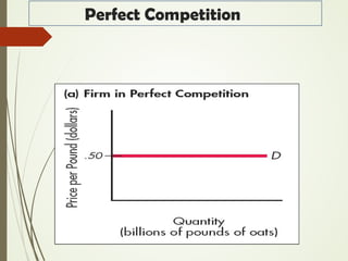 market structure in economics | PPT
