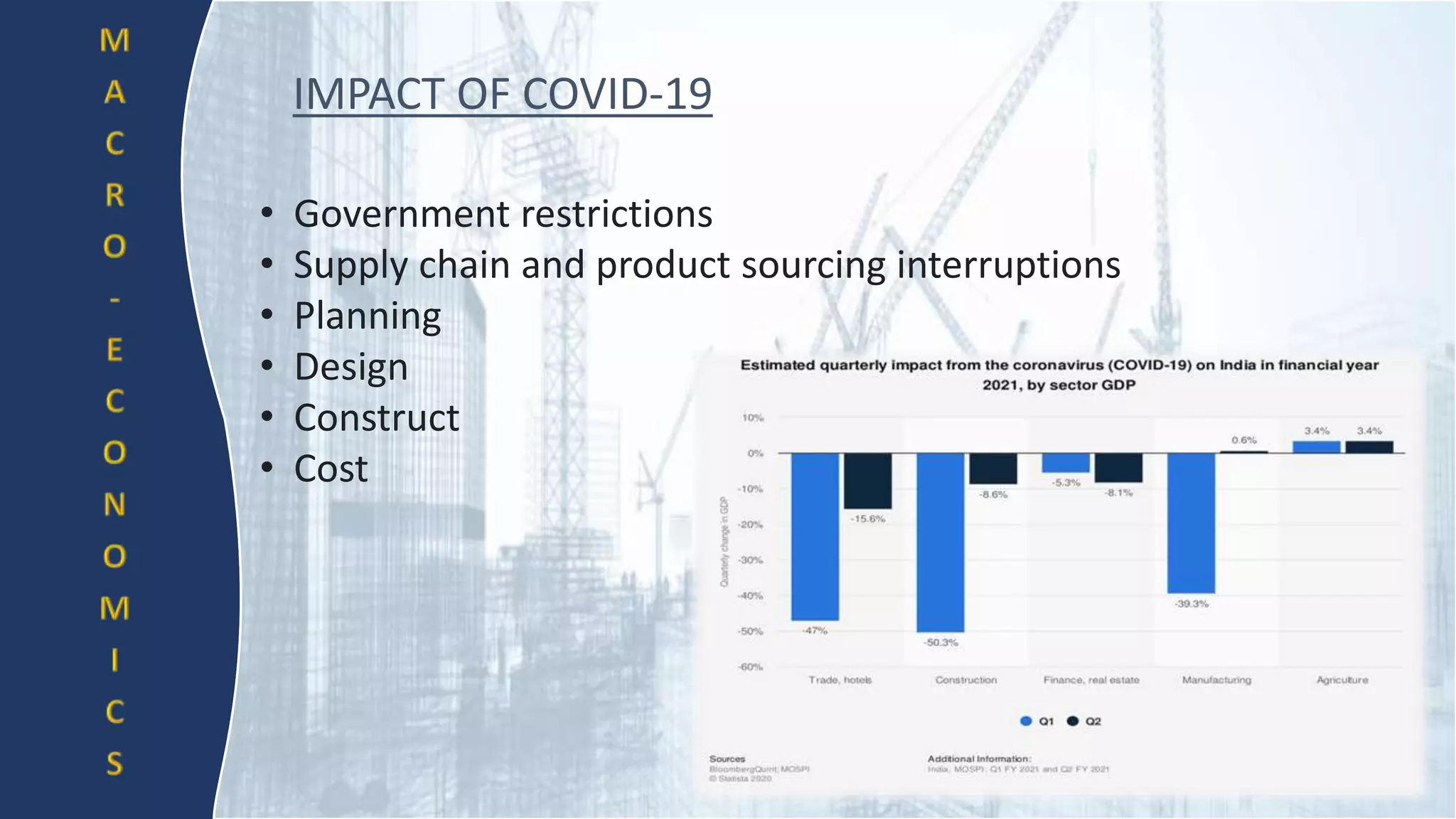 Macro-economic factors affecting Construction Industry | PPTX