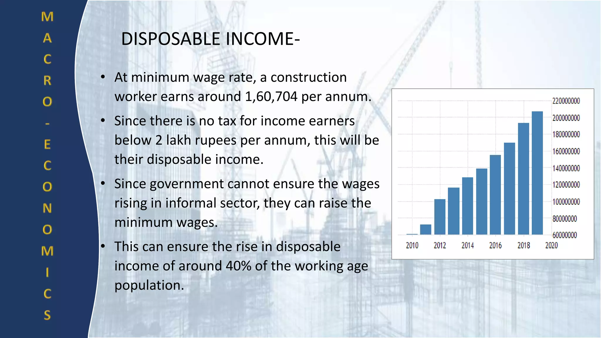 Macro-economic factors affecting Construction Industry | PPTX