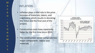 Macro-economic factors affecting Construction Industry | PPTX