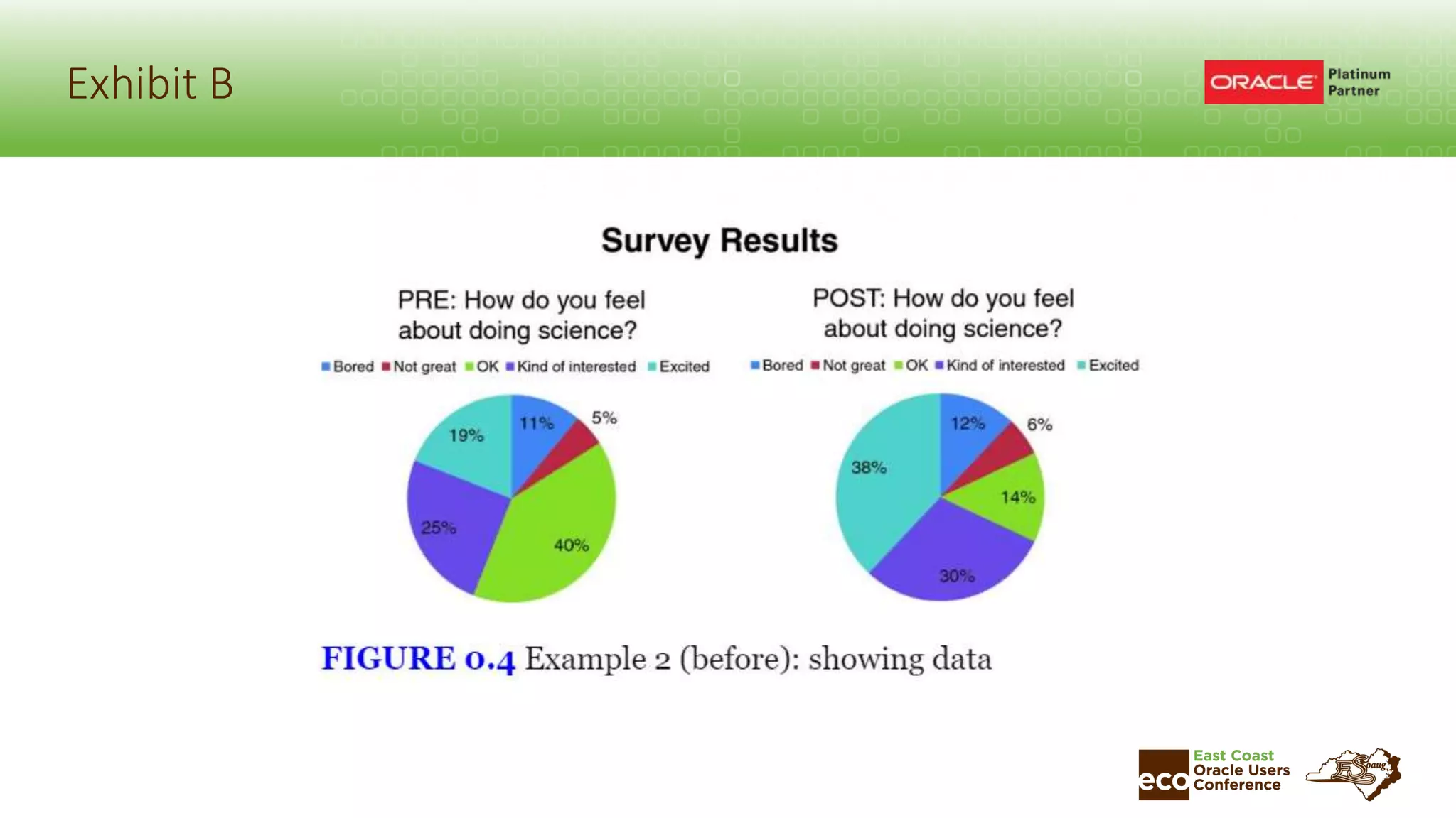 Do You Have Actionable BI Dashboards or Artsy BI Charts? | PPTX
