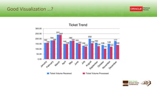 Do You Have Actionable BI Dashboards or Artsy BI Charts? | PPT