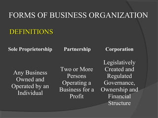 Forms of Business Organisations | PPT